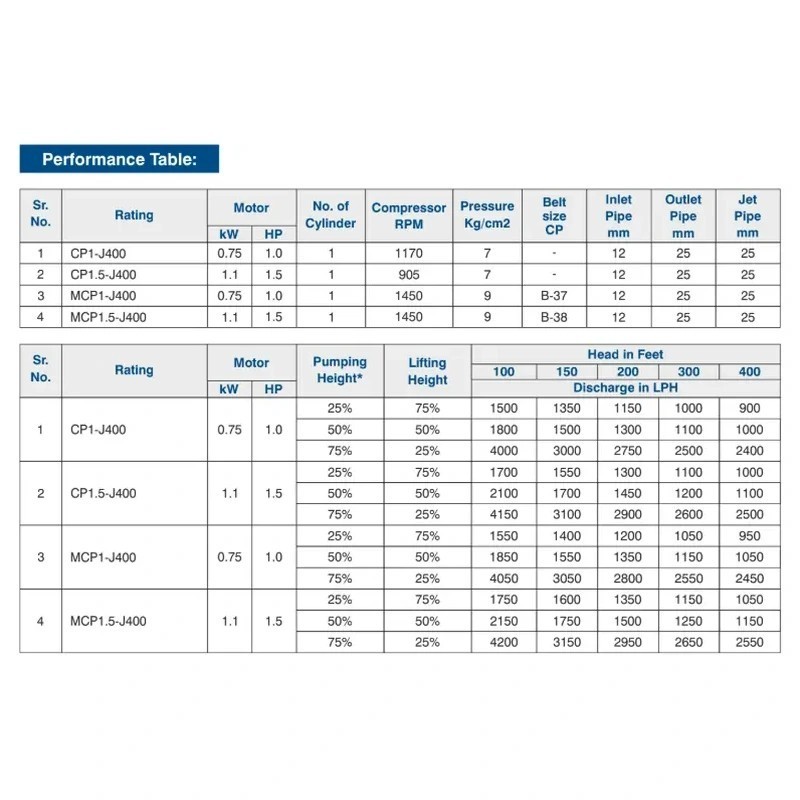Buy ABB 500 HP E2BA355MLD2 2 Pole Induction Motor | Best Price