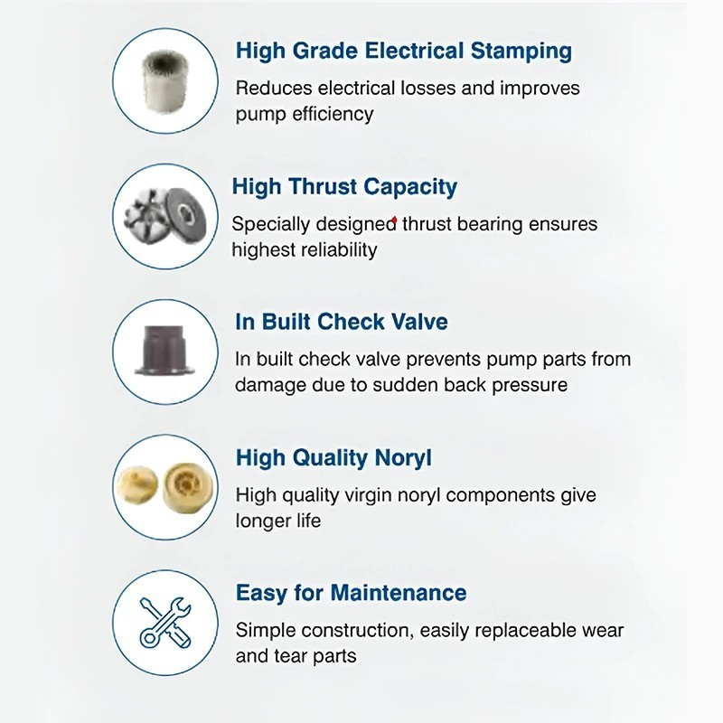 Buy ABB 1 HP M2BAX80MC2 2 Pole Induction Motor | Best Price