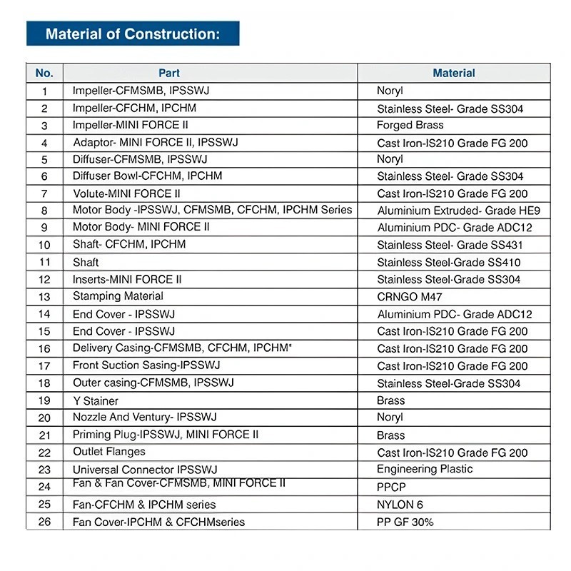 Buy ABB 40 HP M2BAX225SMA6 6 Pole Induction Motor | Best Price