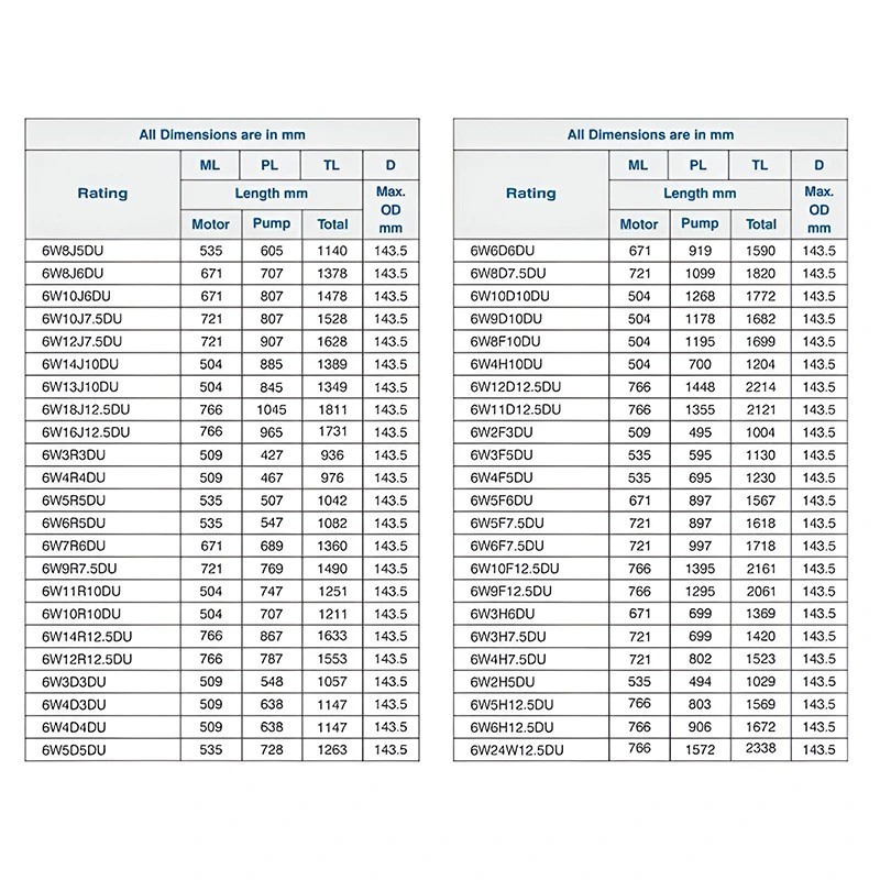 Buy ABB 2 HP S3BAX90SB2 2 Pole Induction Motor at Lowest Price