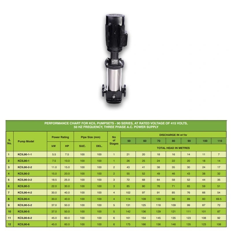 Buy Crompton 0.75 HP 80M 6 Pole Crane Duty Motor at Best Price