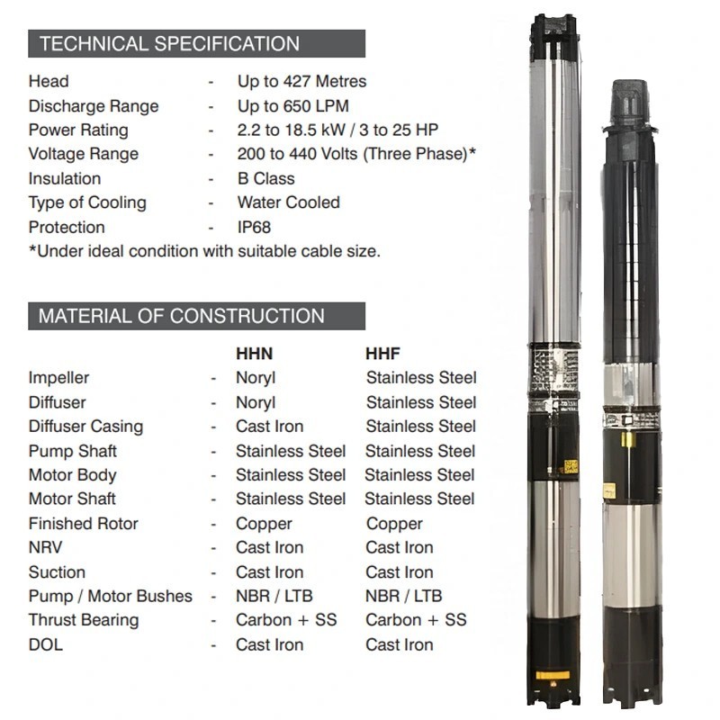 Buy Hawksun 1 HP EMX-AMSP-1018 Solar Pump at Lowest Price