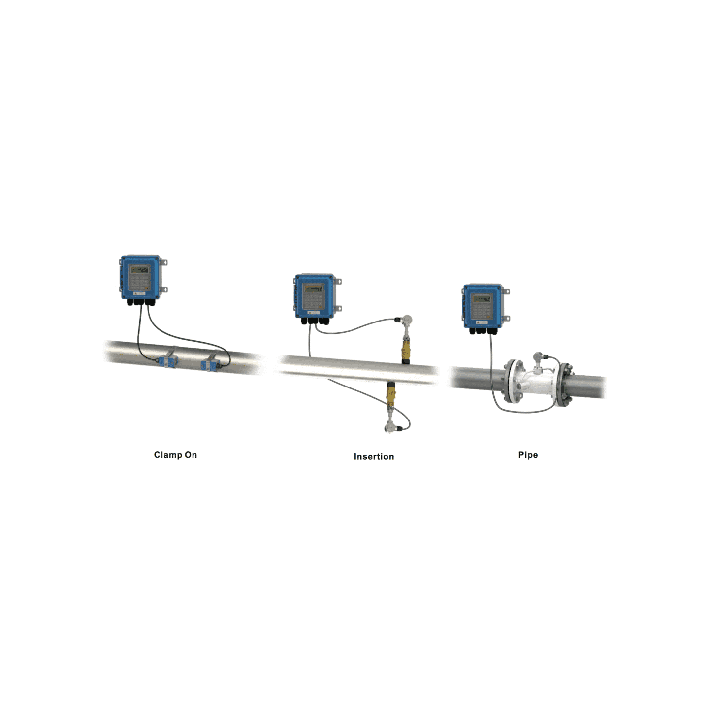 Buy Ultrasonic Liquid Flow Meter at lowest price in India