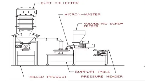 Buy Panel Air Conditioner Top Mount 1500 W at lowest price